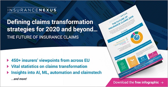 InfoGraphic-insurance nexus claims show amsterdam