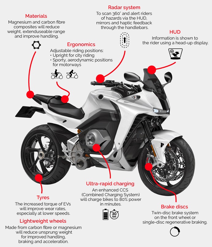 Bikesure-Freewheeling-2032-Infographic-v2-900px1