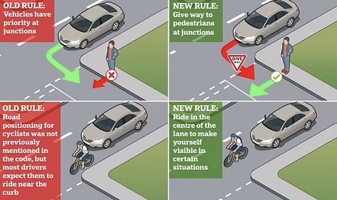 highway code priority